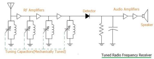 RF Wireless World | Your Comprehensive Resource for RF, Wireless, Telecom, and Electronics