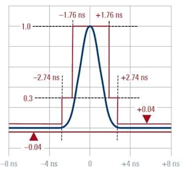 FiRa UWB PHY Conformance Testing: Requirements & Limits | RF Wireless World