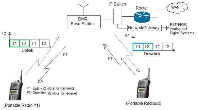 RF Wireless World | Your Comprehensive Resource for RF, Wireless ...