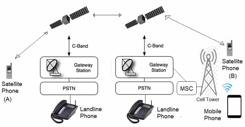 How Wireless Landline Phone Works