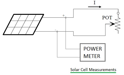 Schematic Operating Principle Of A Pv Solar Cell Adapted From My Xxx